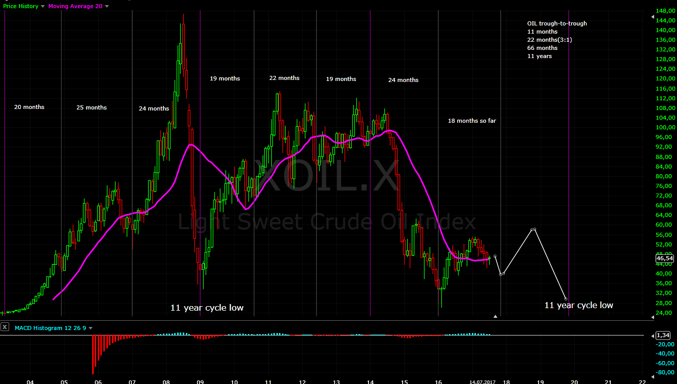 practical technical analysis: Long term - update