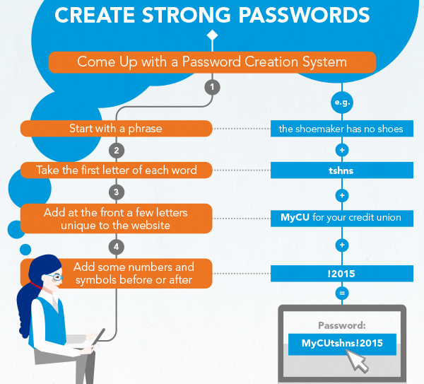 How to Choose Better Password - TECHPHLIE
