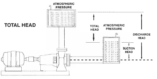 Engineer's World: Basic Pump Principles (Part 2)