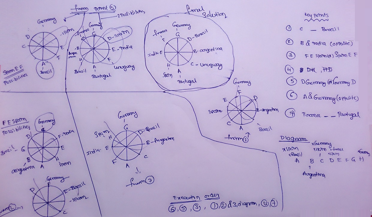 Regular innovations - Learn in innovative manner: Circle seating ...