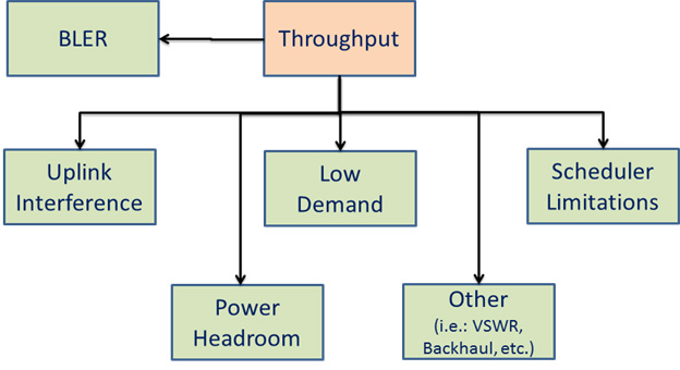 Telecom Knowledge And Experience Sharing Lte Drive Test Parameters