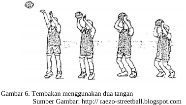 Nih Teknik Dasar Permainan Bola Basket [Lengkap+Gambar] - Olahraga Rewrite