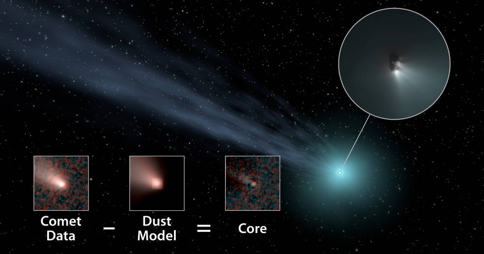 Os cometas grandes e distantes são mais comuns do que se pensava