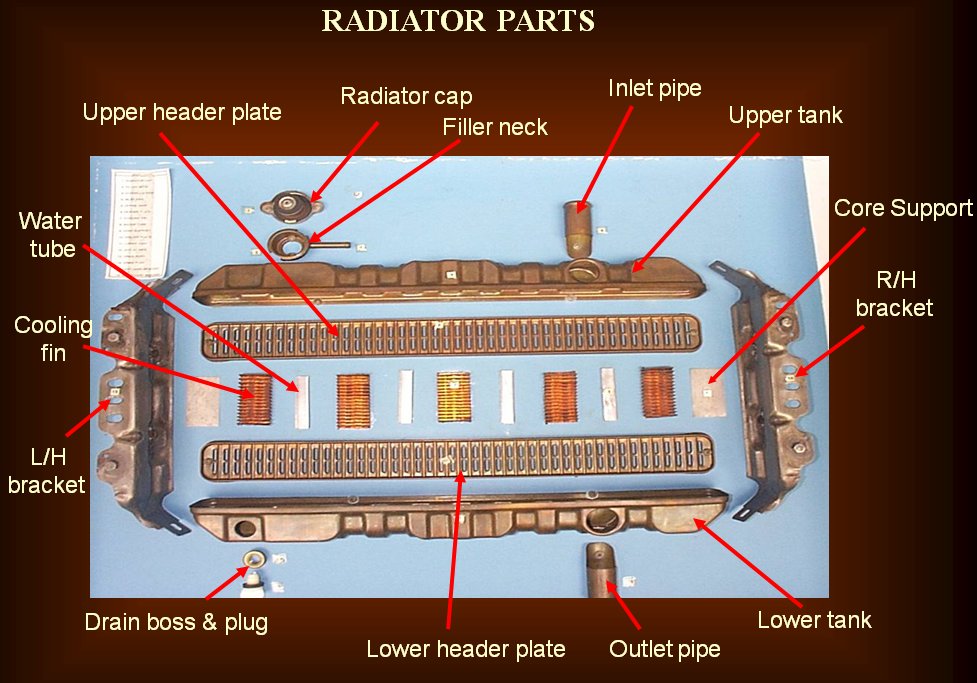 Parts Of A Radiator House at Charlotte Revell blog