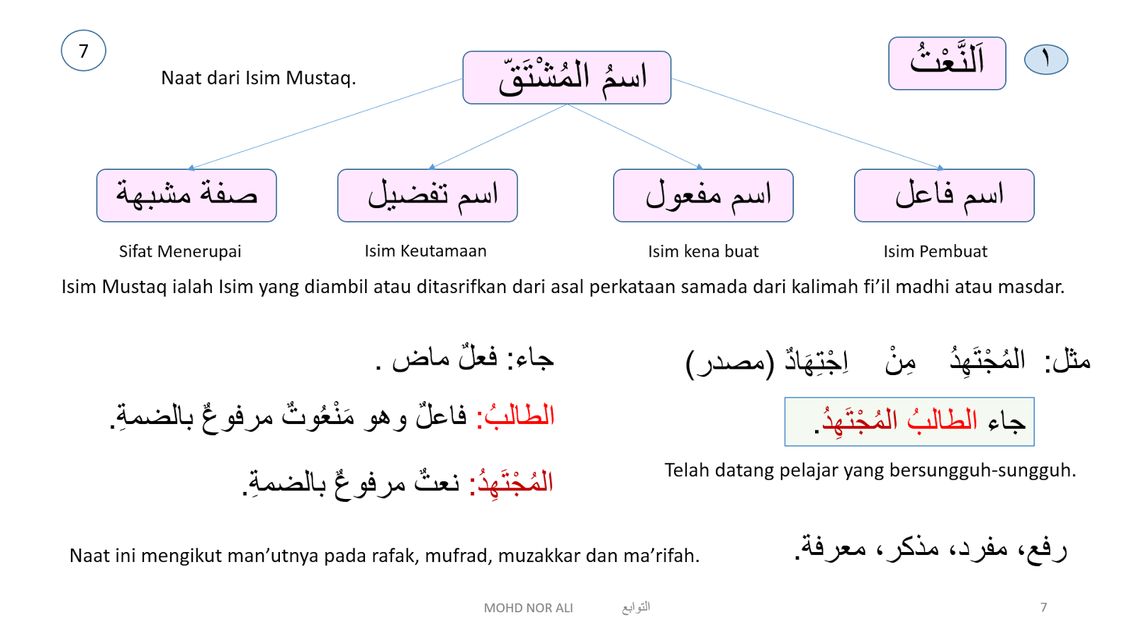 NOTA : SAROF DAN NAHU - TUITION: Tawabig: 1) Naat 2) A'taf. Nota ...