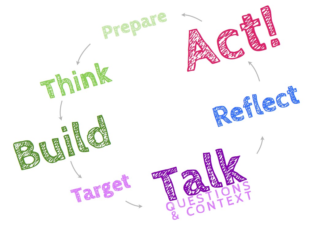 Using targeted feedback to grow and progress | Engineering and Careering