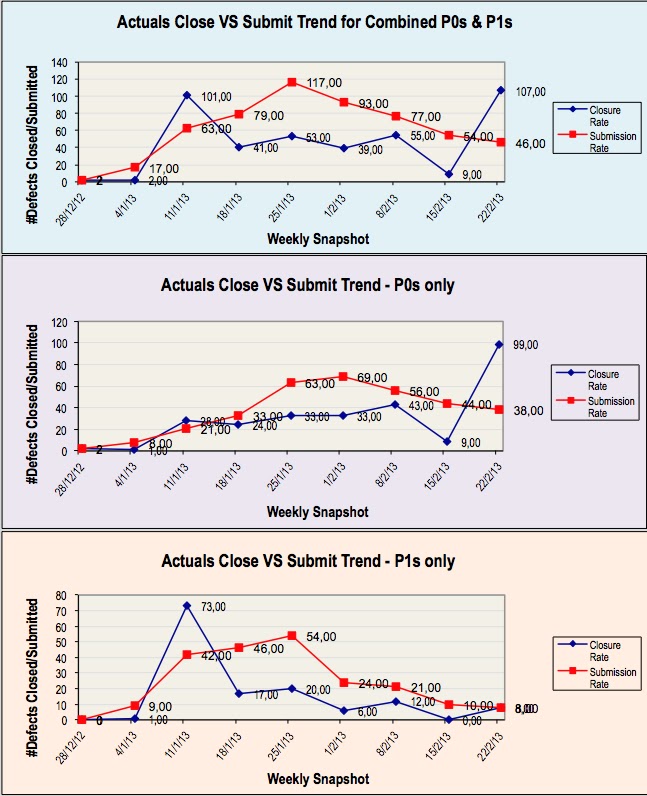 Mo Khan's Outlet!: Modeling Software Defect Predictions