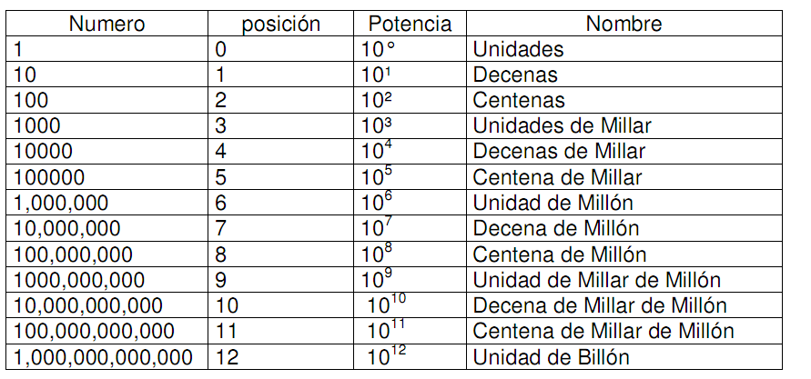 Sistema Decimal 6 B Sistema De NumeraciÓn Posicional