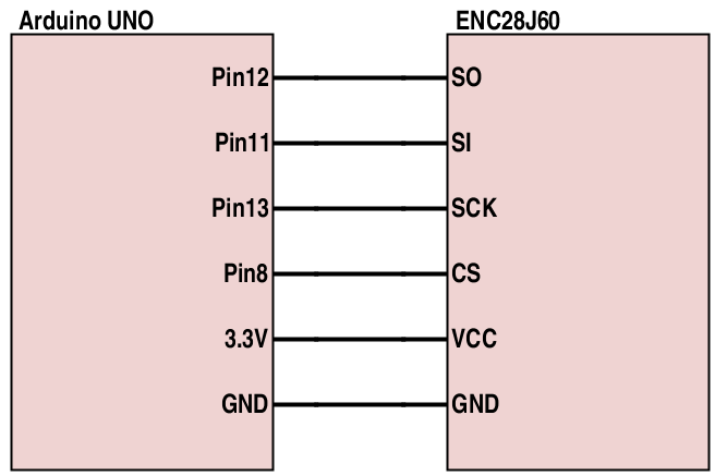 Aplicaciones arduino: Login en Arduino + ENC28J60