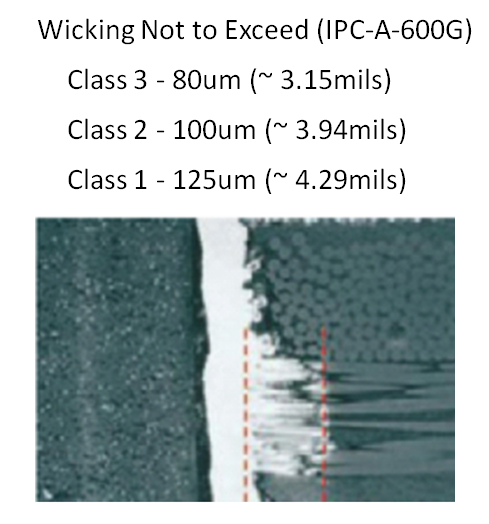 PCB Designer: Wicking - Plated Through Holes