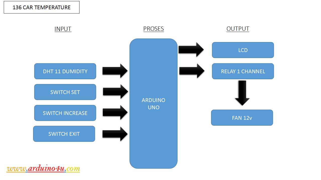 Projek Elektronik Arduino4u.com: 136-Car Temperature