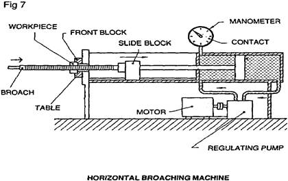 BROACHES AND BROACHING MACHINES | Tool and die making