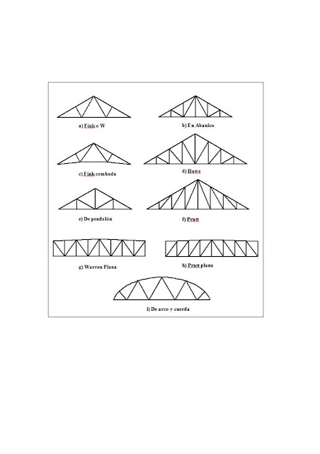 Estructuras Uno: ESTRUCTURAS DE RETICULADO