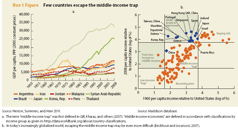 China 2030 study from the World Bank and China Research Center ...