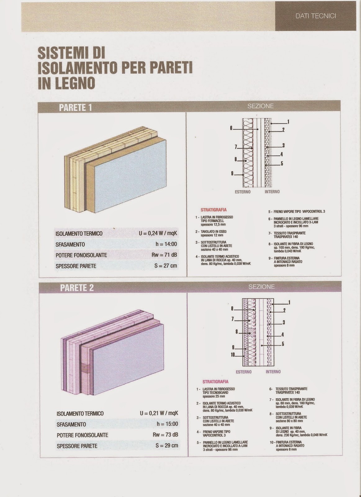 bioedilizia: X-LAM O TELAIO