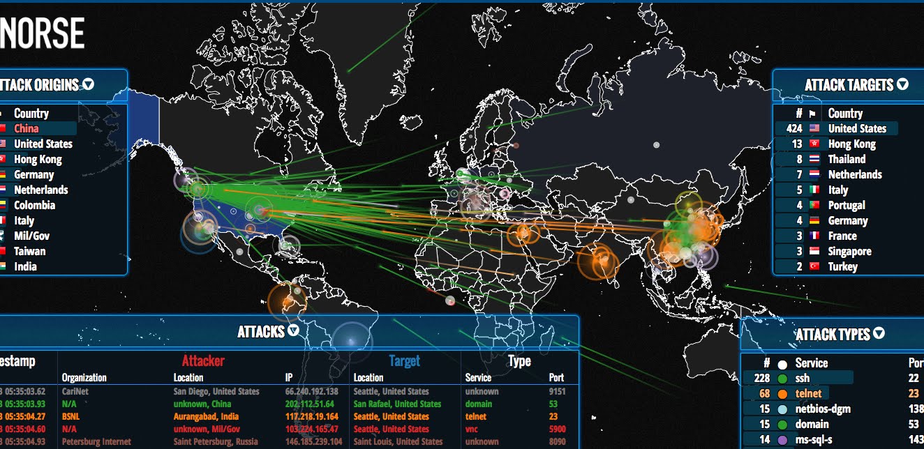 Watch Cyber attack in Real-time Worldwide