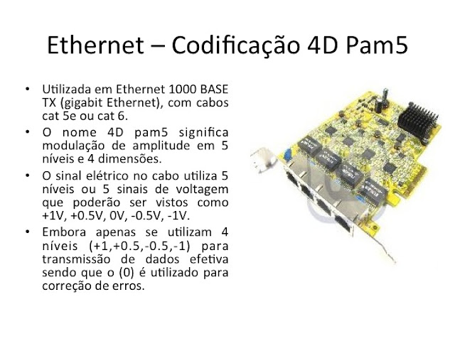 Coisas das redes: Codificação 4D Pam5
