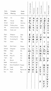 Context that Changed in Graphic Design Carolyn Vella : What is Graphic ...