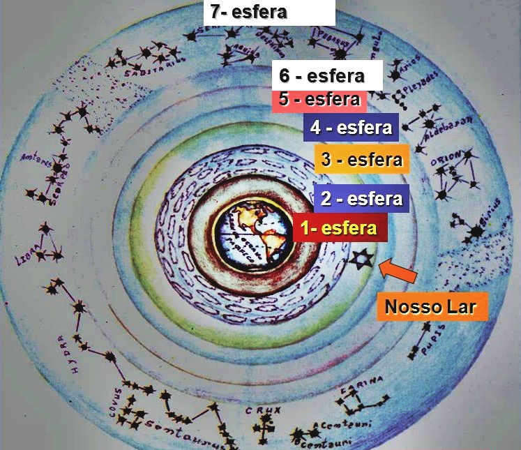 "VINHAS DE LUZ": “AS SETE ESFERAS DA TERRA”