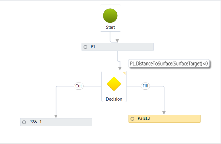 Tim's Civil 3D blog: Subassembly Composer, A Primer -- Part Four, Deciding on Cut or Fill