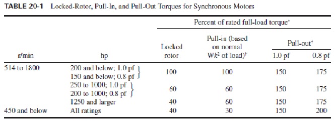 MOTOR TORQUE DEFINITIONS BASIC AND TUTORIALS | ELECTRICAL ENGINEERING ...