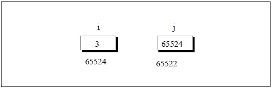 C Programming Books Pointer Notation In C Programming 1810