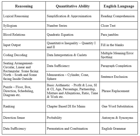 RBI Grade B Syllabus And Exam Pattern 2022 Latest 