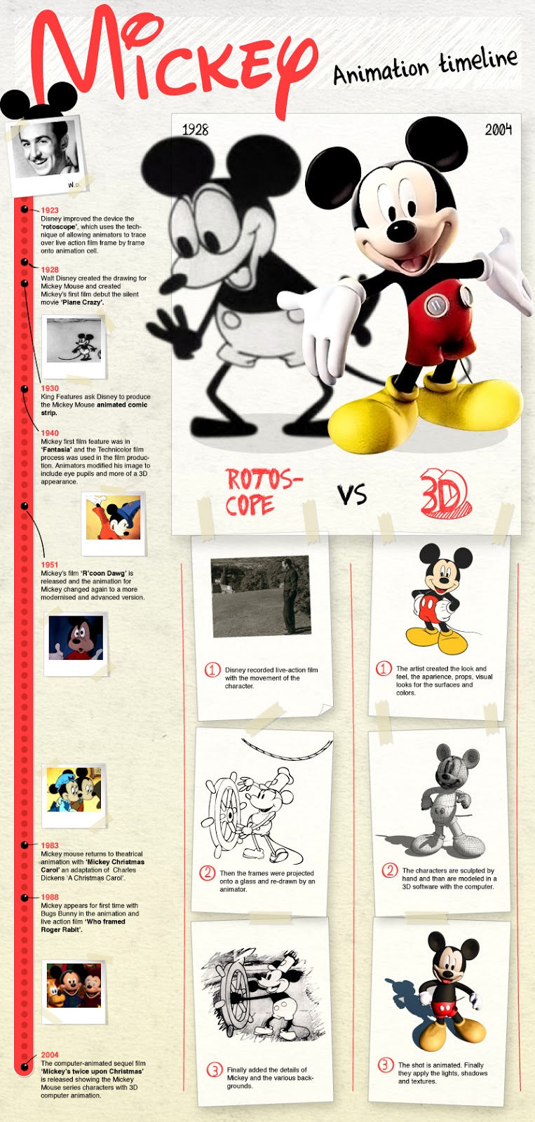 Knowledge is Power: MICKEY MOUSE Animation Timeline