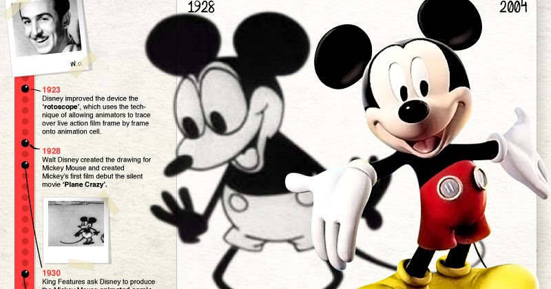 Knowledge is Power: MICKEY MOUSE Animation Timeline