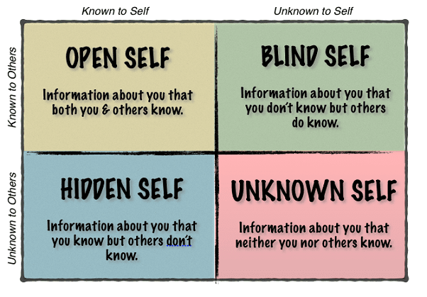 The Johari Window Summary