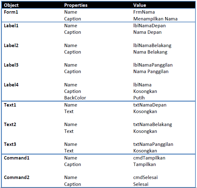 User Interface,Property dan Event padaVisual Basic - STUDY RPL
