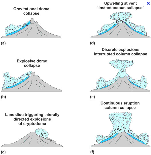 BATU MULIA DAN BATU CINCIN: Batuan Piroklastik