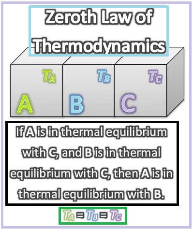 Physics & Chemistry & Biology