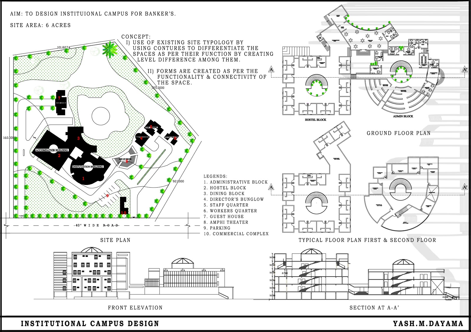 Research Design and Analysis: Academic Work- B.Arch