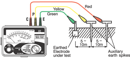Ilmu Tehnik Kelistrikan Cara Lengkap Mengukur Grounding pentanahan Ilmu Tehnik Kelistrikan Cara Lengkap Mengukur Grounding pentanahan
