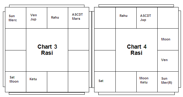 How to read indian astrology chart - modernjoa