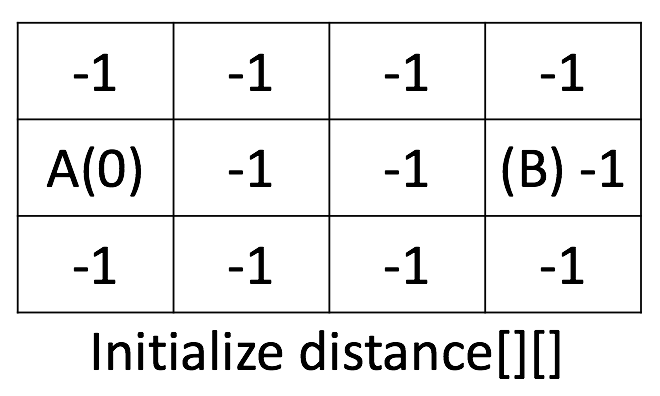 Hongkai's Blog: BFS Summary - Leetcode