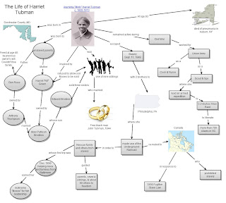 EDU 642: Mind Mapping: Harriet Tubman