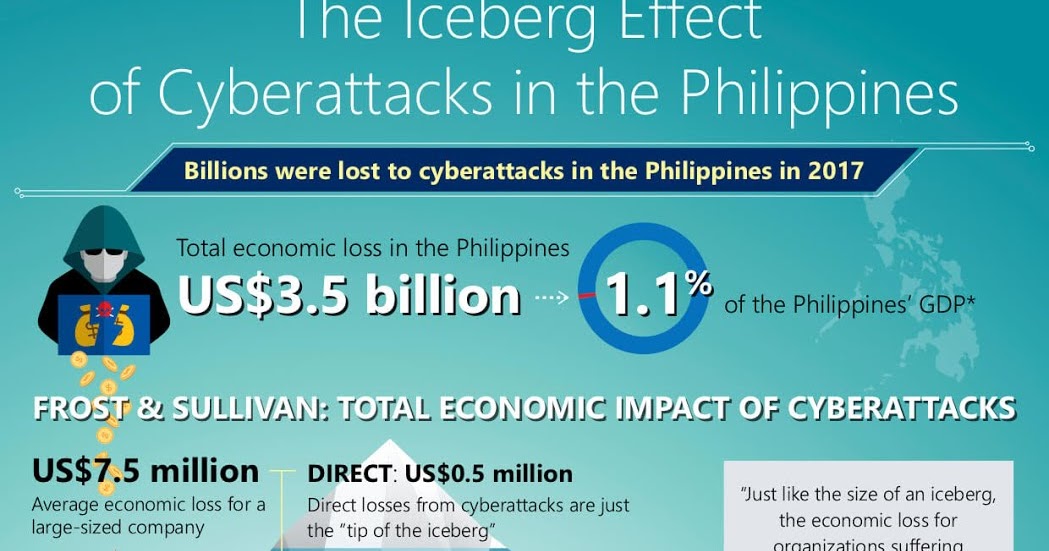 Cybersecurity threats to cost organizations in the Philippines US$3.5 ...
