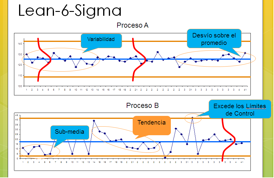 Gestión de Operaciones y Proyectos Mineros: Lean Six-Sigma