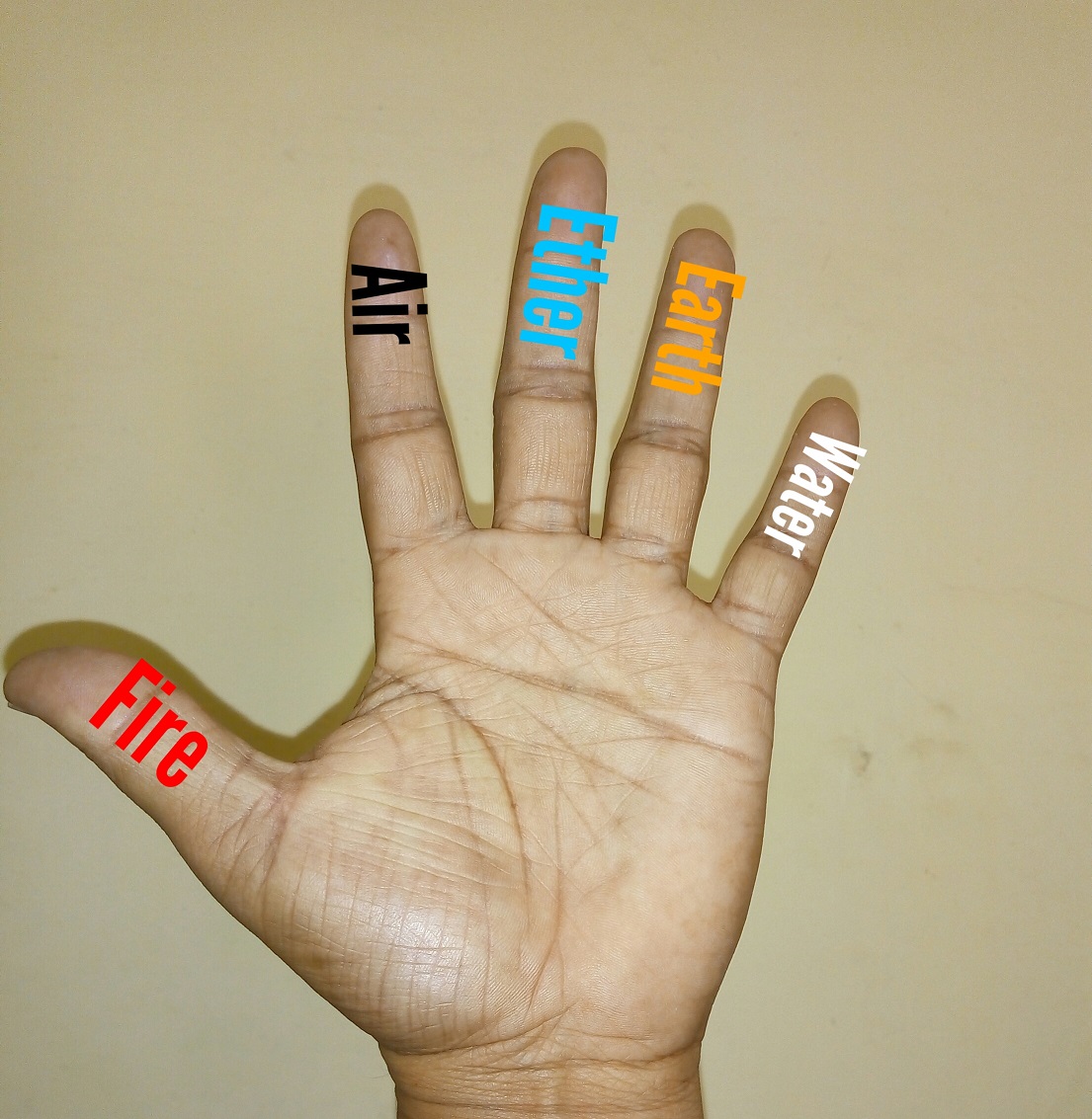 Yoga Mudra/Hand Gestures methods of doing and benefits Part 1