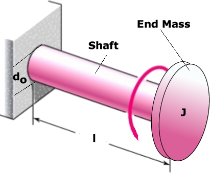 EDUCATION BLOG: Introduction