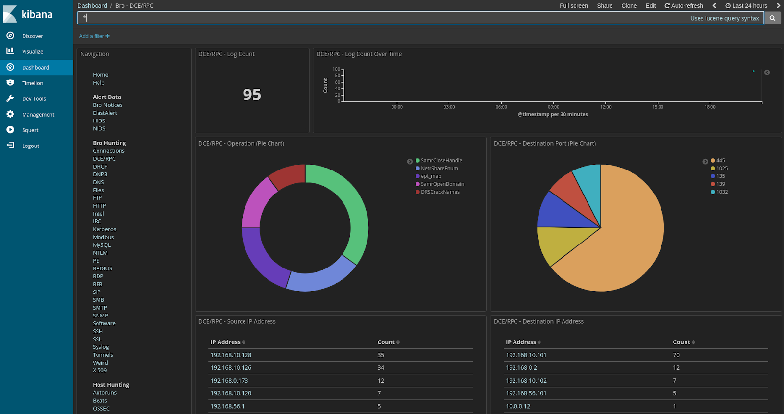 Security Onion: Security Onion Elastic Stack Release Candidate 3 and ...