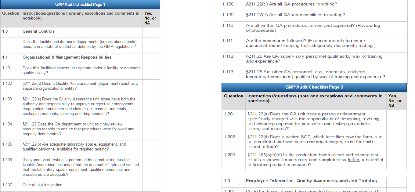 WHO-GMP Pharmaceutical industry Audit Checklist