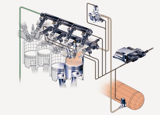 Alimentarea cu combustibil a motoarelor cu ardere interna cu piston ...