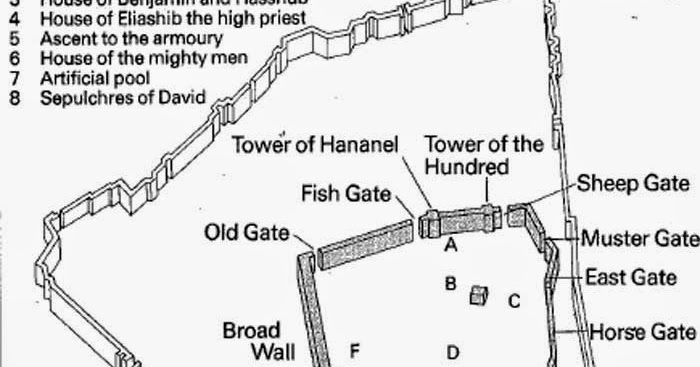 Cannundrums: Pools of Bethesda - Jerusalem
