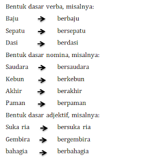 Bahasa dan Sastra Indonesia: Afiksasi dan Morfofonemik