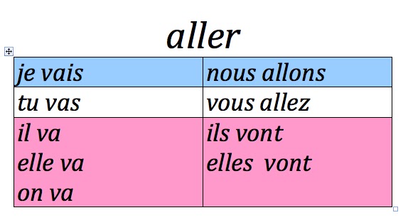 ISM Français 1: Fr 1.2 pp 38-40 Gram: aller + prepositions