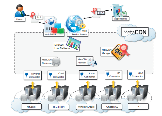 CLOUD COMPUTING FUNDAMENTALS: UNIT 5