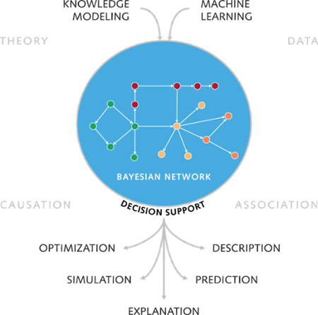 ISO 22000 Resource Center: ISO 31010:2011 Risk Assessment Techniques – V